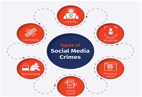 EVOLUTION OF SOCIAL MEDIA AS A CRIME-FIGHTING TOOL – Welcome to Dr ...