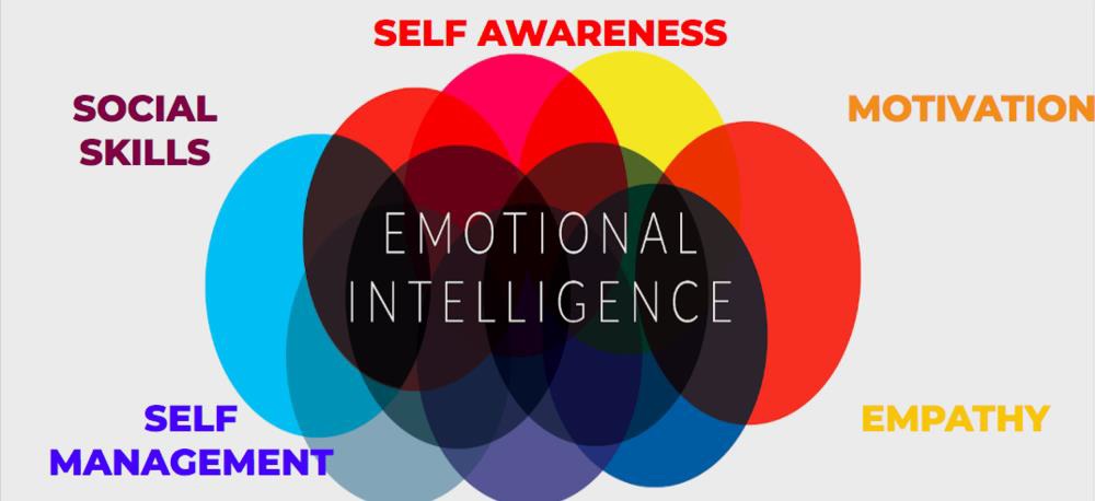 The Role Of Emotion In Peak Performance And How To Regulate It ...