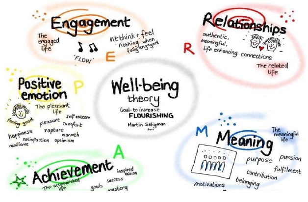 The Role Of Positive Psychology In Peak Performance – Welcome to Dr ...
