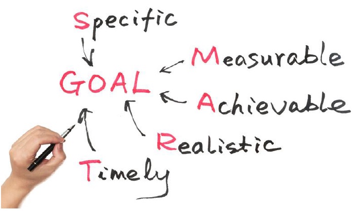 How To Set And Achieve Goals For Peak Performance – Welcome to Dr ...